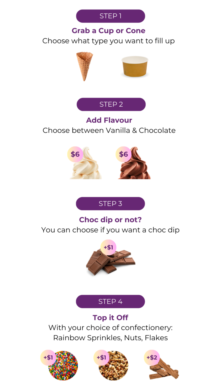 Loop Scoops Landing Page - Loop Logics